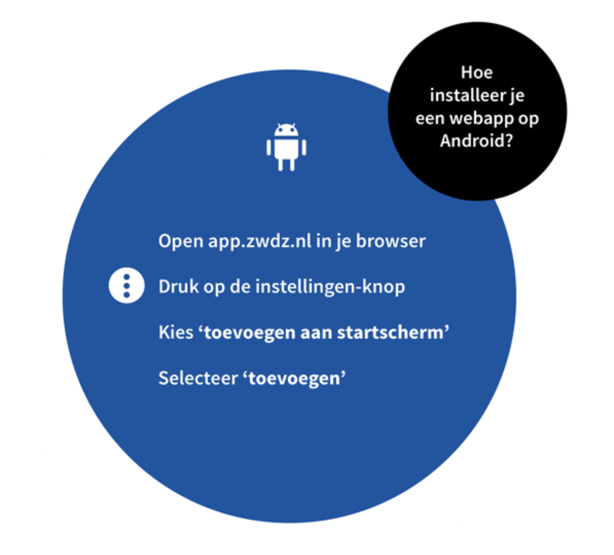 App - Zo werkt de zorg